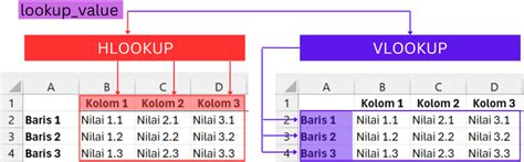 Menggunakan Rumus Hlookup Excel Excelandor