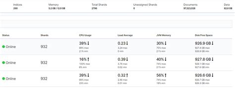 Clusterblockexception Blocks All Ingestion Logstash Discuss The