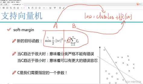 支持向量机详解：原理、smo算法与实验分析 Csdn博客