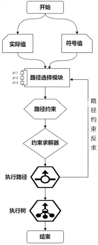 intelligent contract vulnerability detection method and device based on