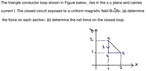 Solved The Triangle Conductor Loop Shown In Figure Below Chegg Com