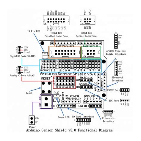 Arduino Sensor Shield V5 Expansion Board