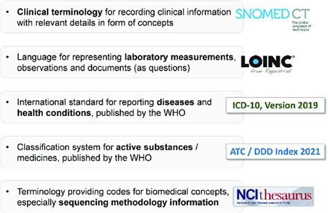 standard terminologies overview of the main terminologies used to code download scientific