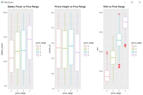 Penerapan Metode Support Vector Machine Svm Menggunakan Kernel Radial Linier Dan Sigmoid Pada