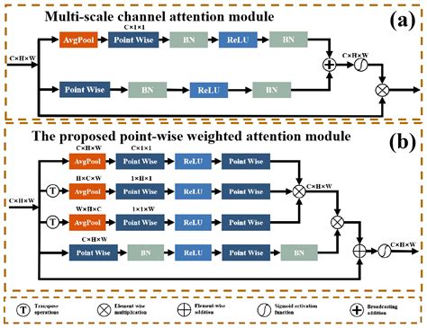 adaptive multi feature attention network for image dehazing