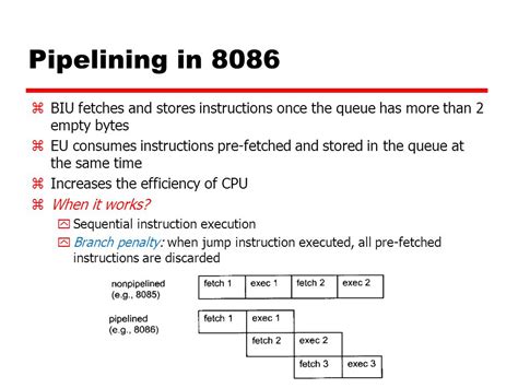 Pdf Télécharger Pipelining In 8086 Gratuit Pdf