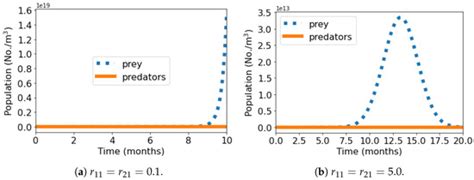Mathematical And Computational Applications An Open Access Journal From Mdpi