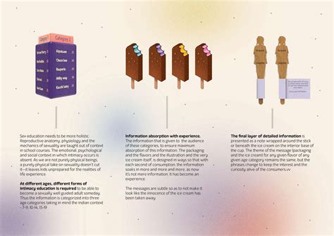 Build Environment Design For Sex Education On Behance
