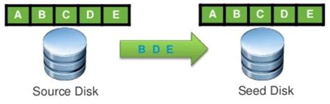 Vsphere Replication 8x Seeding Pt4 • Nolabnoparty