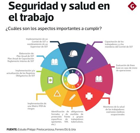 Conozca Las Medidas De Seguridad Y Salud En El Trabajo Deben Cumplir