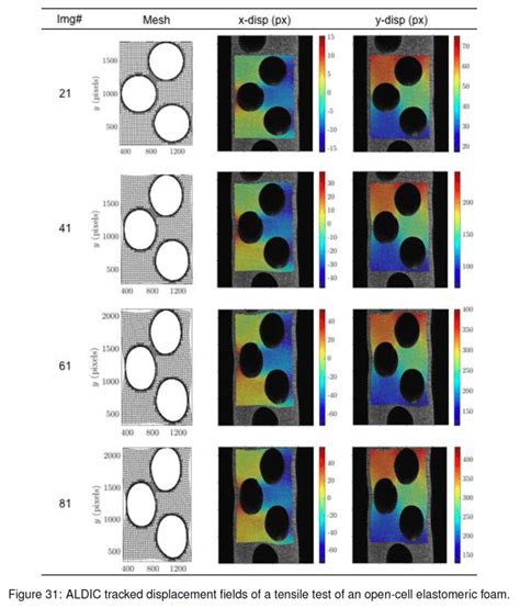 What Is The Best Open Source Digital Image Correlation For Deformation Measurement Researchgate
