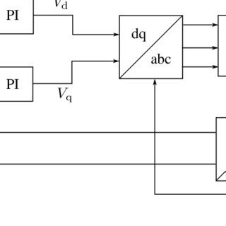 Field Oriented Control Scheme Download Scientific Diagram