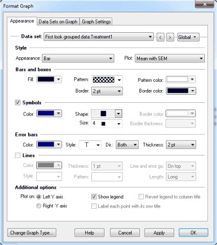 GraphPad Prism 7 User Guide Appearance Of Grouped And Contingency Graphs