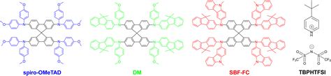 Spirobifluorene With An Asymmetric Fluorenylcarbazolamine Electron