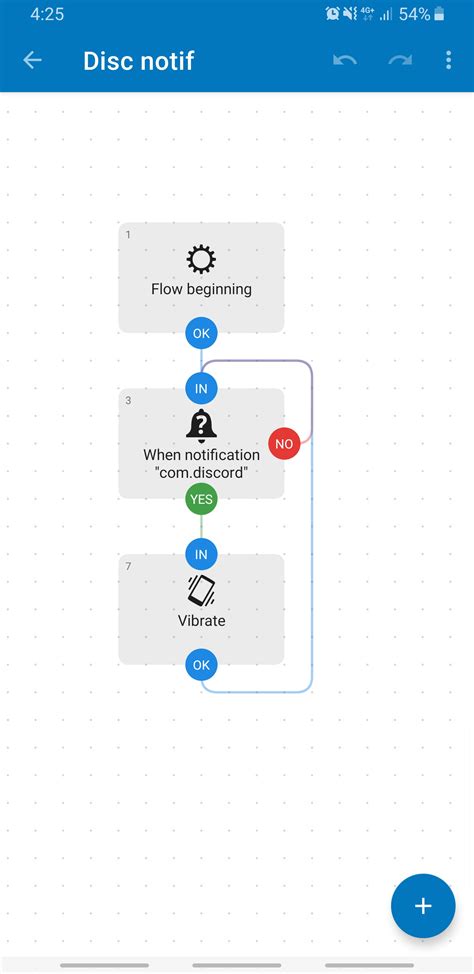 my first flow with an actual use r automateuser