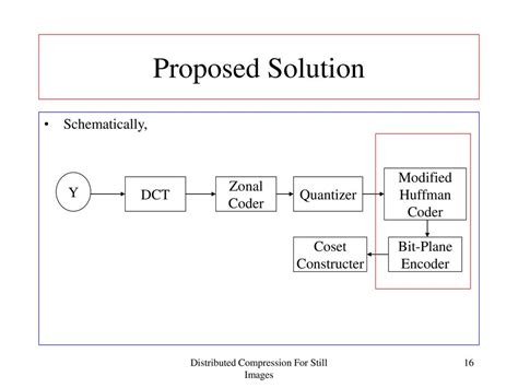 distributed compression for still images ppt download