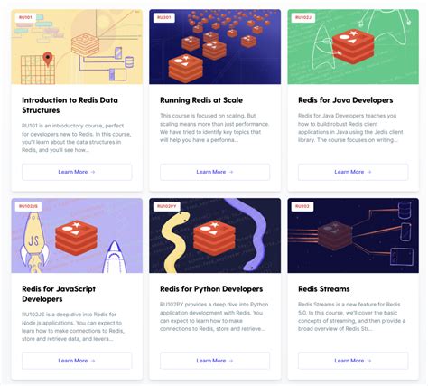 Best Redis Tutorials And Free Resources For All Levels Collabnix