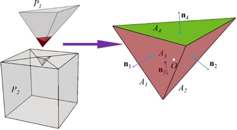 Sketch Of The Polyhedron Polyhedron Intersection Download Scientific