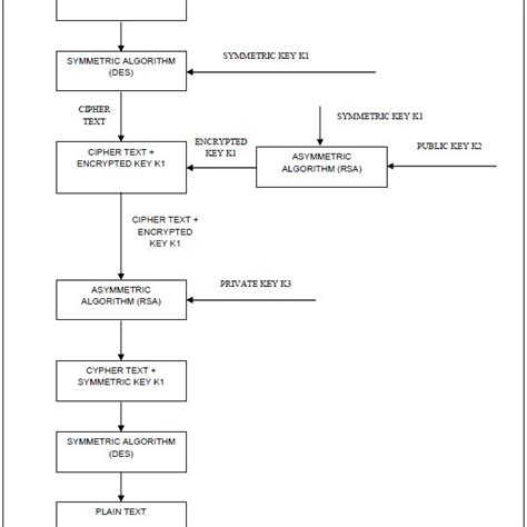 Flow Diagram Of The Proposed Hybrid Algorithm 24 Implementation Download Scientific Diagram