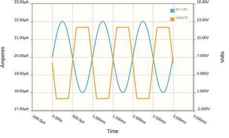 Operational Amplifier Two Stage Op Offset Voltage Constraint Electrical Engineering