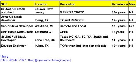 Hari Krishna On Linkedin Consultants Hotlist Hiring Javaarchitect