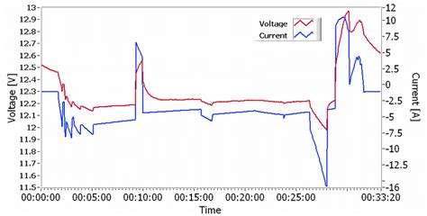 Measurement Current And Voltage Download Scientific Diagram