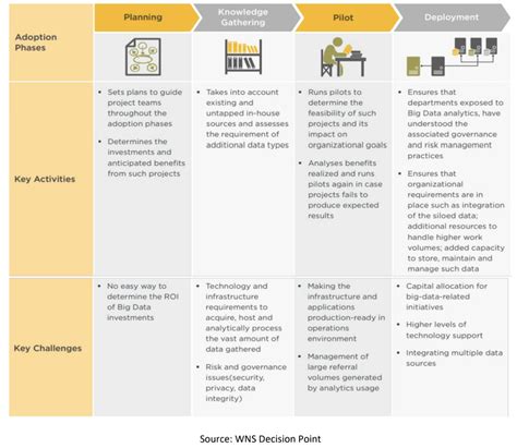 Preventing Insurance Fraud In The Age Of Big Data Insurance Thought Leadership