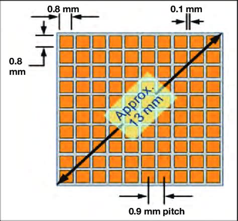 Schematic Of A 2D Matrix Phased Array MPA Probe Element Download