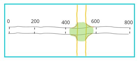 Spatial Breakdown Structure In Ifc 43