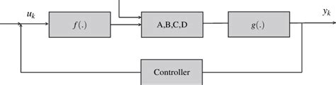 Schematic Representation Of The Simulation Scheme Download Scientific