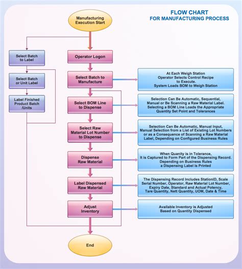 TQM Diagrams Vector Stencils Library Process Flowchart Event