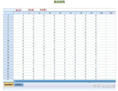 什么是多因素logistic回归分析？ 知乎