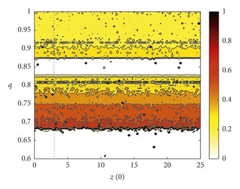 C0 Complexity In The Z 0 Q Plane Download Scientific Diagram
