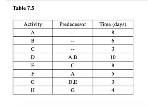 Exam 2 Operation Production Management Flashcards Quizlet