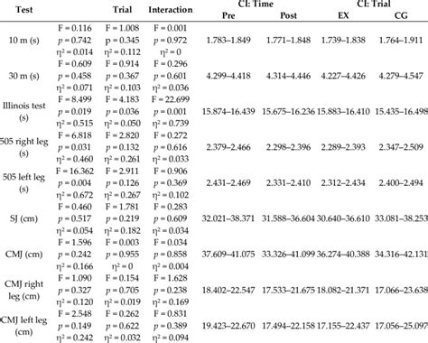Statistical Results Of Measurements Download Scientific Diagram