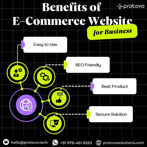 Protovo Solutions Llp On Linkedin Ecommercedevelopment Websolutions Digitaltransformation…