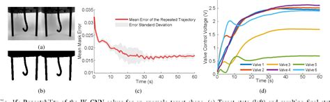 Figure 15 From Static Shape Control Of Soft Continuum Robots Using Deep Visual Inverse Kinematic