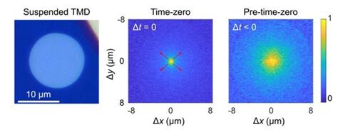 Jake Mehew On Linkedin Thermal Semiconductor 2dmaterials Optics Microscopy Phonons…
