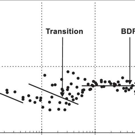 Discontinuity Of Asymptotic Solutions Download Scientific Diagram