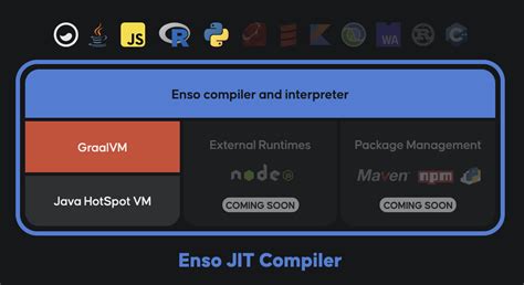 S · Issue 3014 · Enso Orgenso · Github
