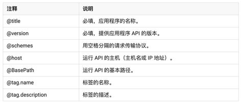使用 OpenAPI 构建 RESTful API 文档 知乎