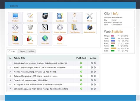 10 Contoh Aplikasi Cms Untuk Membuat Situs E Commerce Pribadi