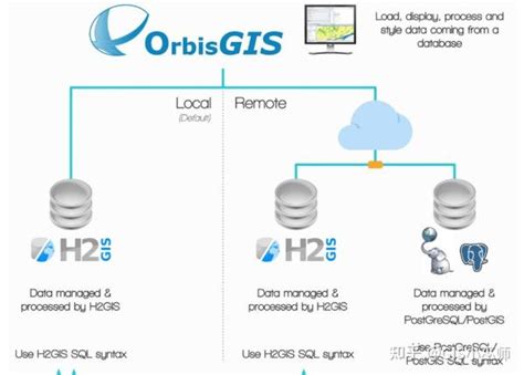 开源gis软件，你用过哪些？ 知乎