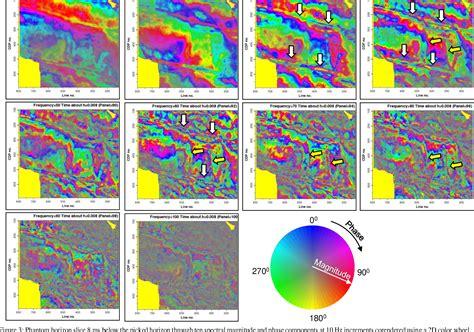 Figure 3 From Enhancing Interpretability Of Seismic Data With Spectral Decomposition Phase