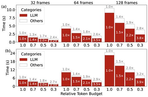 FrameFusion Efficient Token Reduction For Vision Language Models