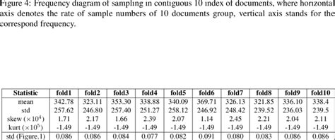 Statistics Of Two Datasets Where Ecp Stands For The Emotion Cause Pair Download Scientific