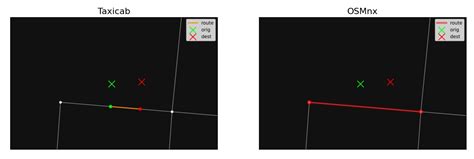 Geocoding How To Find Path And Distance Between Two Coordinates Using Osm And Python Stack