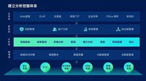 那些超复杂的ppt架构图，三步就能轻松搞定！ 花瓣网