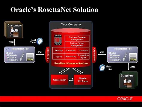 Mysql Database Server Hardware Requirements Welovevirt