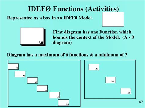 ppt function modeling using idef 0 powerpoint presentation free